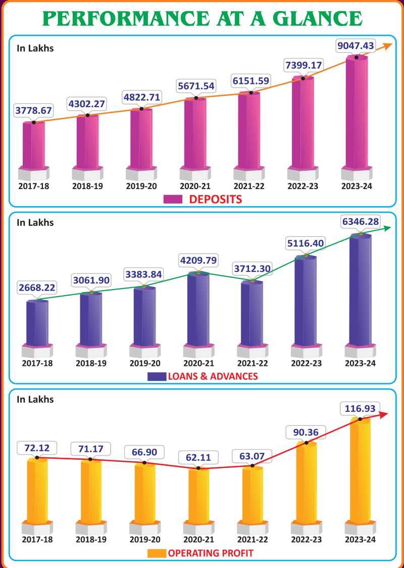 Performance at Glance – KAKATIYA CO-OPERATIVE URBAN BANK LTD